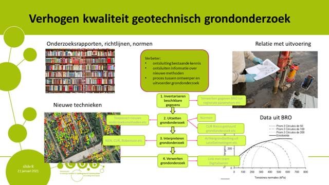 Platform Geotechniek - COB