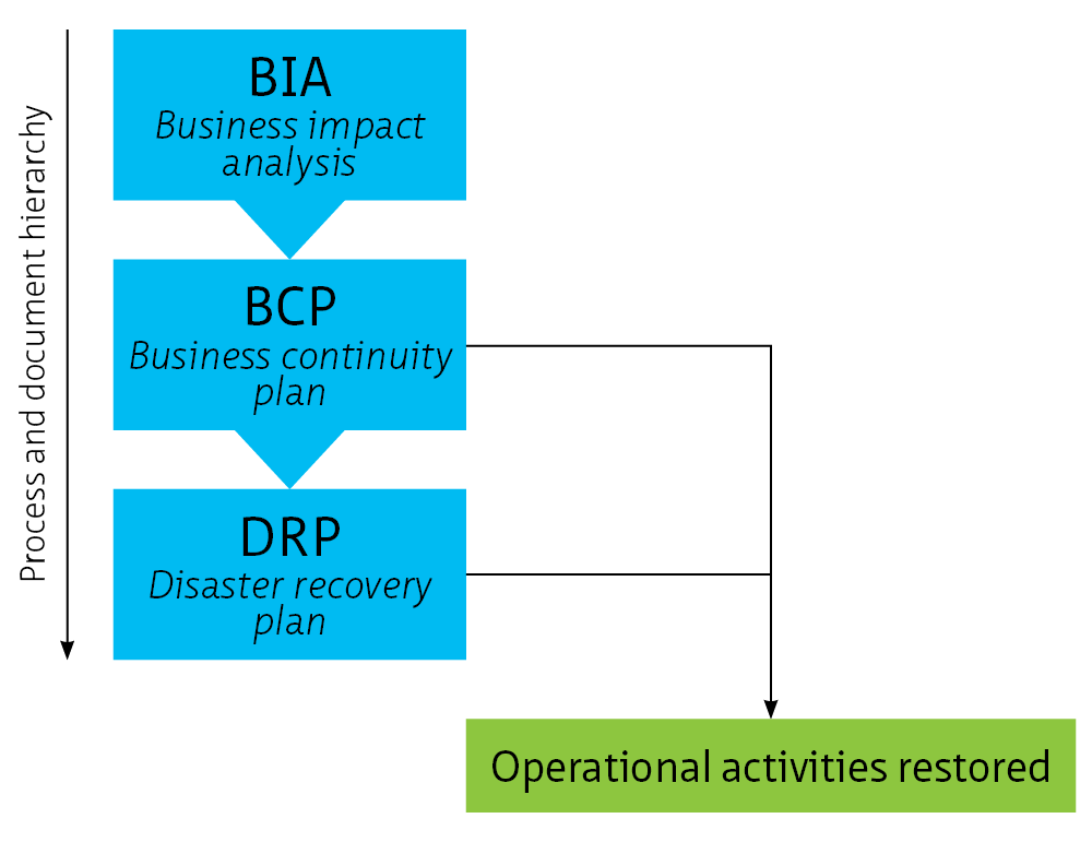 Cybersecurity-groeiboek-4.0_EN - COB