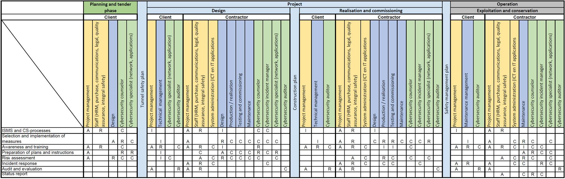 Cybersecurity-groeiboek-4.0_EN - COB