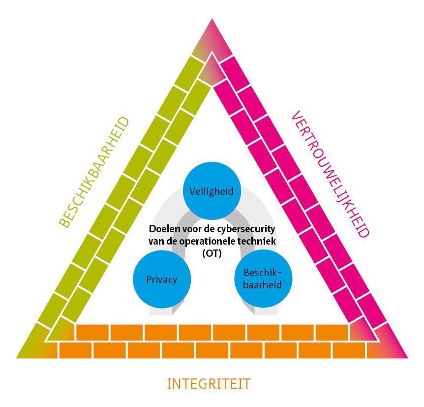 Tijdelijk: Cybersecurity Groeiboek-NL-4.0 (totdat de Jetpack fix is ...