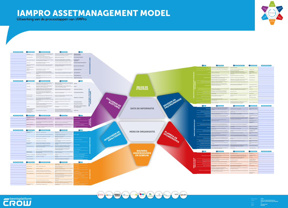 Groeiboek Assetmanagement tunnels - versie 2023 - COB
